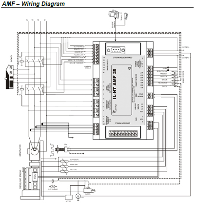 ComAp Control System