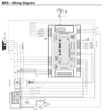 ComAp Control System